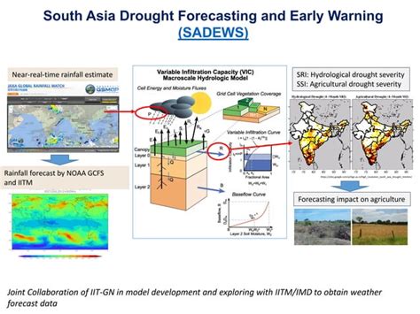 South Asia Drought Monitoring System Sadms Pdf Agriculture Industries