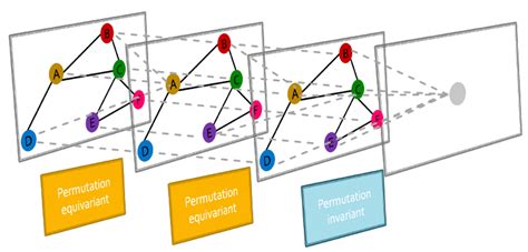 Cs W Graph Neural Networks Gnn Model