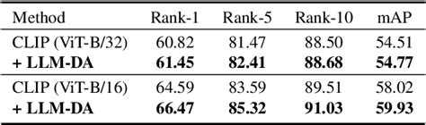 table 1 from data augmentation for text based person retrieval using
