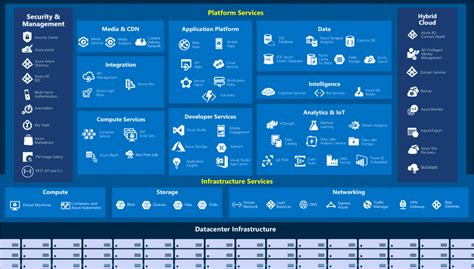 Microsoft Azure คืออะไร Borntodev เริ่มต้นเรียน เขียนโปรแกรม ขั้นเทพ