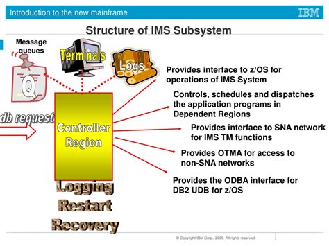 PPT Chapter B Understanding Database Managers IMS On Z OS PowerPoint Presentation ID