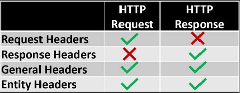 One Tool All Apis Construct Api Headers With Powershell Andysvints