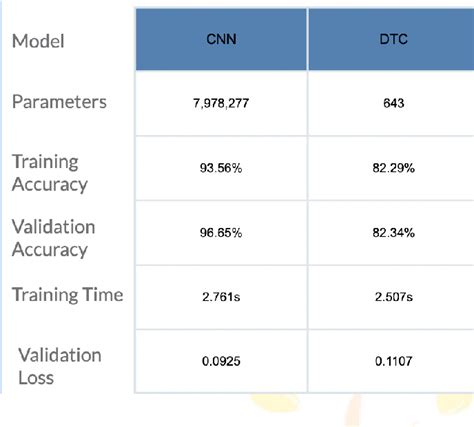 Figure 3 From Fruit Quality Detection Using Image Processing Semantic