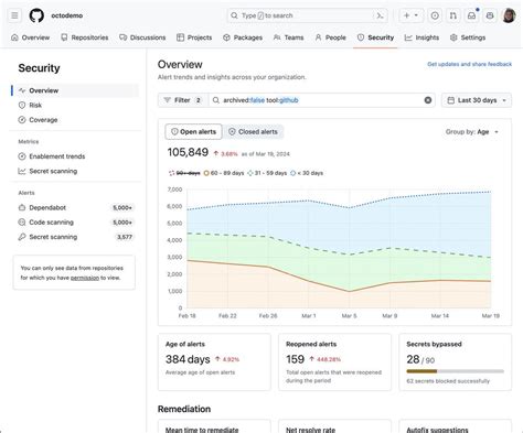 Steve Carbone On Linkedin Security Overview Dashboard Alert Age Trends Custom Repository And