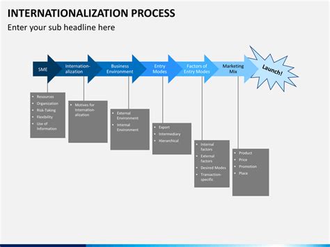 Internationalization Process PowerPoint And Google Slides Template PPT Slides
