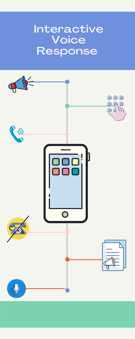 IVR Interactive Voice Response Interactive The Voice Solutions