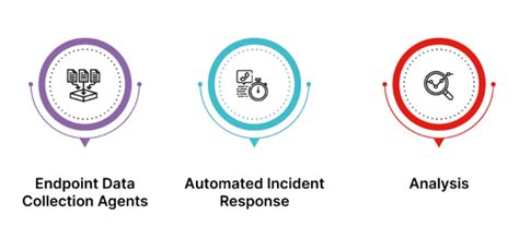 Top Endpoint Security Solutions Enroll Now Updated 2025