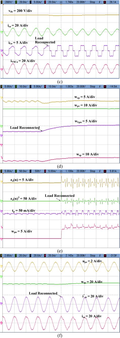 Figure 3 From A Htf Based Higher Order Adaptive Control Of Single Stage Three Phase Grid