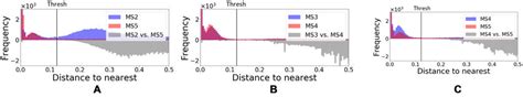 High Clustering Consistency Between The Junction Based Distance 14