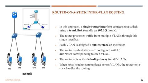 Intervlan Routing Using Different Mpptx