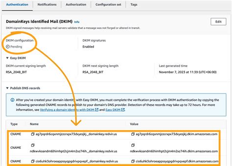 Aws Email Domain Verification Ways A Complete Guide