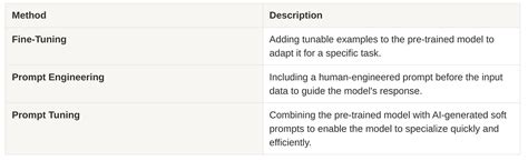 Optimizing Llms Best Practices Prompt Engineering Rag And Fine