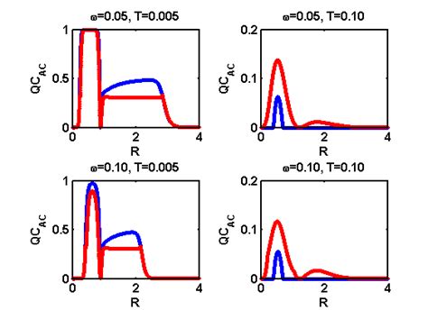 Color Online Qcs Concurrence Blue And Qd Red As A Function Of