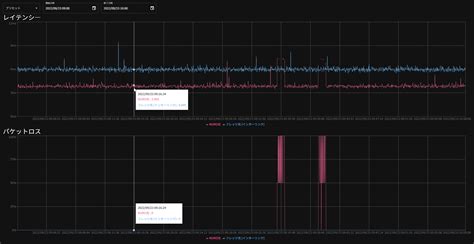 Github Mohemoheping Checker Ping結果を保存して集計する あるいはnuroのクソさに咽び泣く