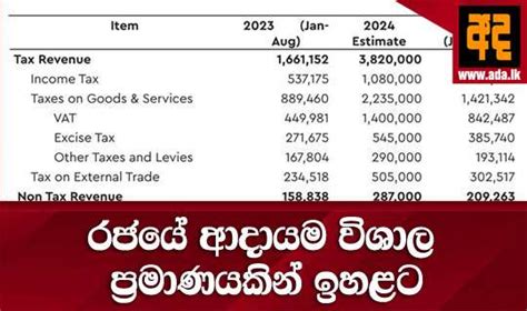 රජයේ ආදායම විශාල ප්‍රමාණයකින් ඉහළට Ada Online