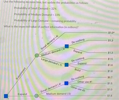 Solved Question Use The Following Decision Tree But Update The 1 Answer Transtutors