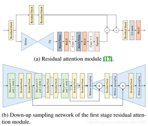 Cvpr2021小目标检测：上下文和注意力机制提升小目标检测视频上下文注意力机制 Csdn博客