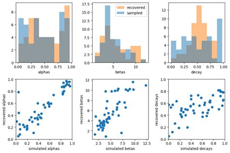 Issues With Parameter Recovery Pymc Discourse