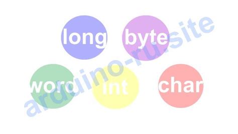 Типы данных Ардуино локальные и глобальные переменные