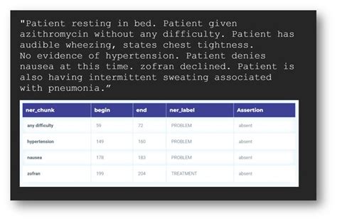 david talby on linkedin healthcare nlp llm ai datascience generativeai nlproc healthcareai…
