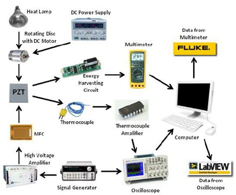 data processing schematic of the setup download scientific diagram