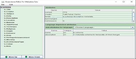 Showing All Metadata Elements Download Scientific Diagram