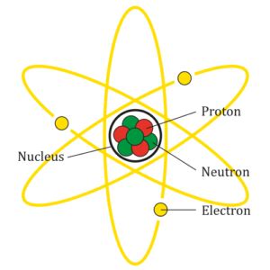 Difference Between Atom And Mole Difference Between