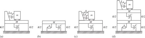 Four Protective Devices A Tmd B Abs C Atmd And D Ab Tmd