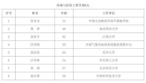 2023年两院院士增选结果公布：颜宁卢煜明入选 生物通