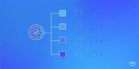 how to migrate mainframe batch to cloud microservices with aws blu age