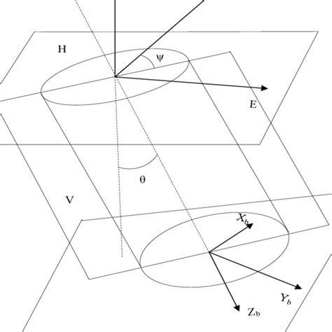 Attitude Angle Diagram U N Download Scientific Diagram