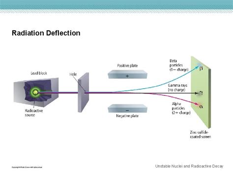 Section 4 Unstable Nuclei And Radioactive Decay Unstable
