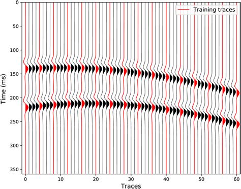 The Synthetic Microseismic Data The Red Traces Are Used For Training Download Scientific