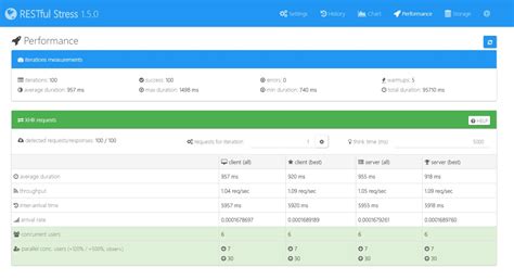 Web Api Webapi Net Core Não Tem Ganho De Performance