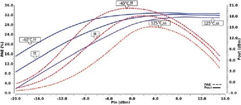 Figure 2 From 28 Ghz Front End With Duplexer In 40 Nm Cmos Technology