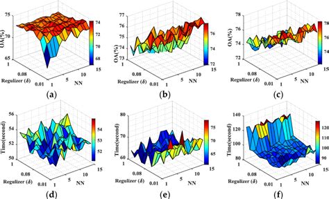 Figure 1 From Supervised And Semi Supervised Multi View Canonical Correlation Analysis Ensemble