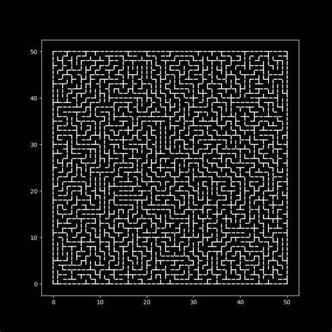 Github Sanchit3103graphsearch Implementation Of Bfs And Dfs On Maze