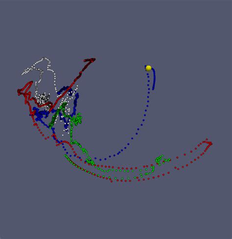 Urgent Decision Making Using Ensemble Simulation And In Situ Analysis