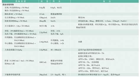 安全用药指引 临床医学 医学