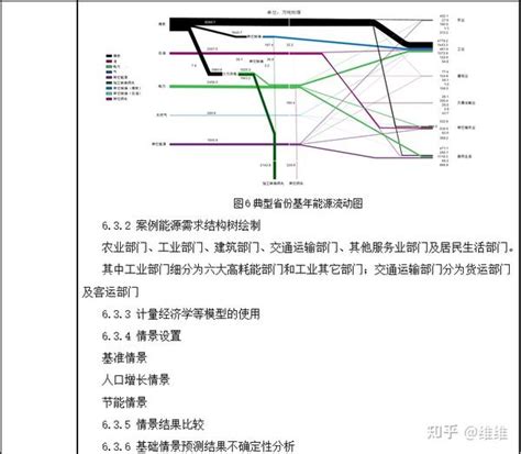 生命周期模型（lca）、leap模型、cmip6、 知乎