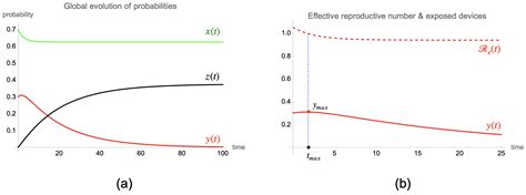 Mathematics Free Full Text Design And Analysis Of An Individual