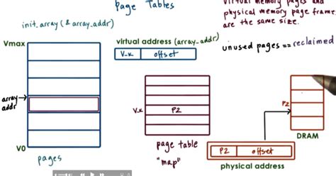 Memory Management Omscs Notes Memory Management Omscs Notes