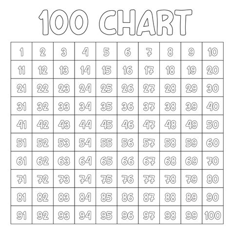 Printable 100s Chart