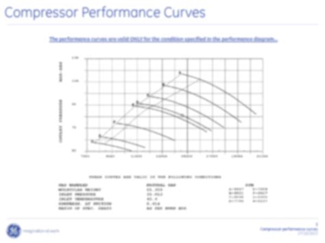 refrigeration compressor performance curve at charles bolden blog