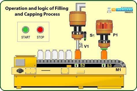 Bottle Filling And Capping Project Using Plc Ladder Logic The Engineering Projects