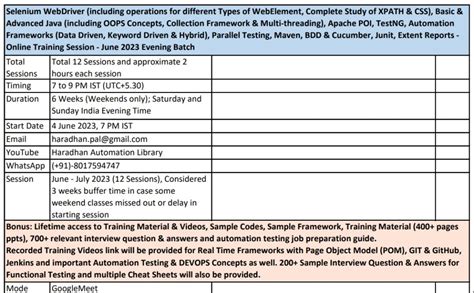 Starting A New Online Selenium With Java Automation Testing Paid Weekend Haradhan Pal
