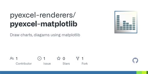 Github Pyexcel Rendererspyexcel Matplotlib Draw Charts Diagams