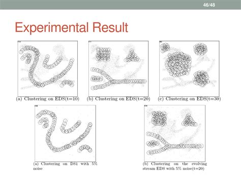 Ppt Data Stream Clustering Powerpoint Presentation Free Download