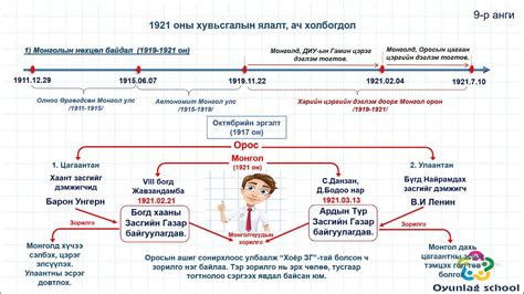 1921 оны хувьсгал Youtube