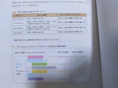 JavaScript要素をさわる ハッピーメモメモ